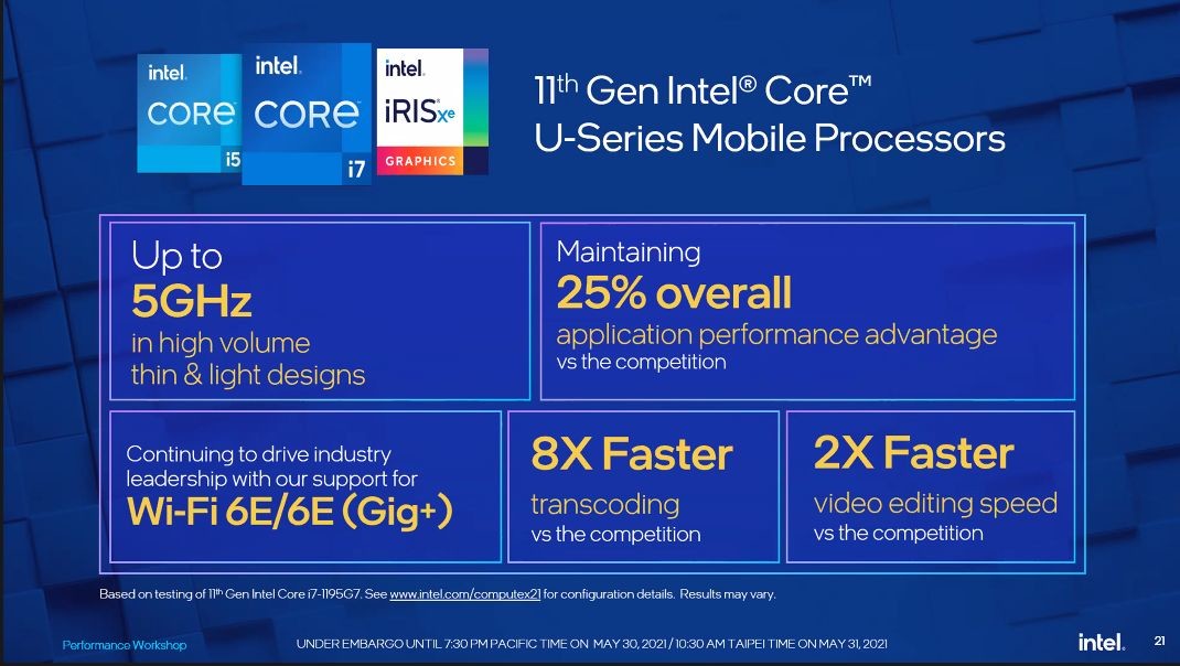 Intel 推出两款Tiger Lake-U笔电处理器最高时脉5.0 GHz，以及首款5G产品Intel 5G Solution 5000 ...