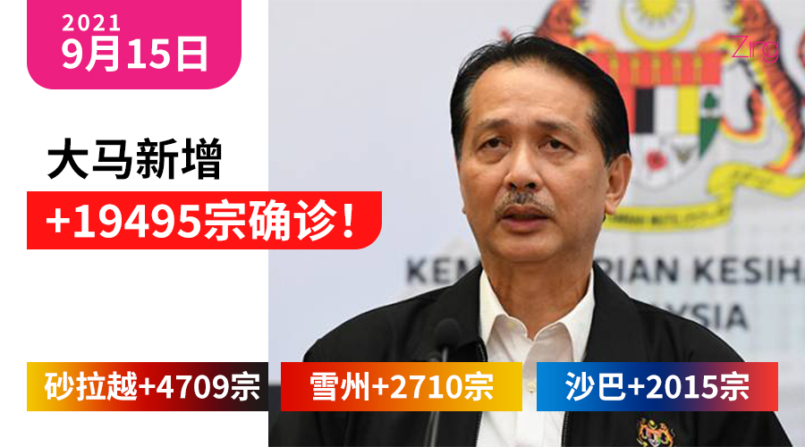 砂拉越暴增4709宗确诊！【新冠疫情】大马 9月15日：新增19495确诊！
