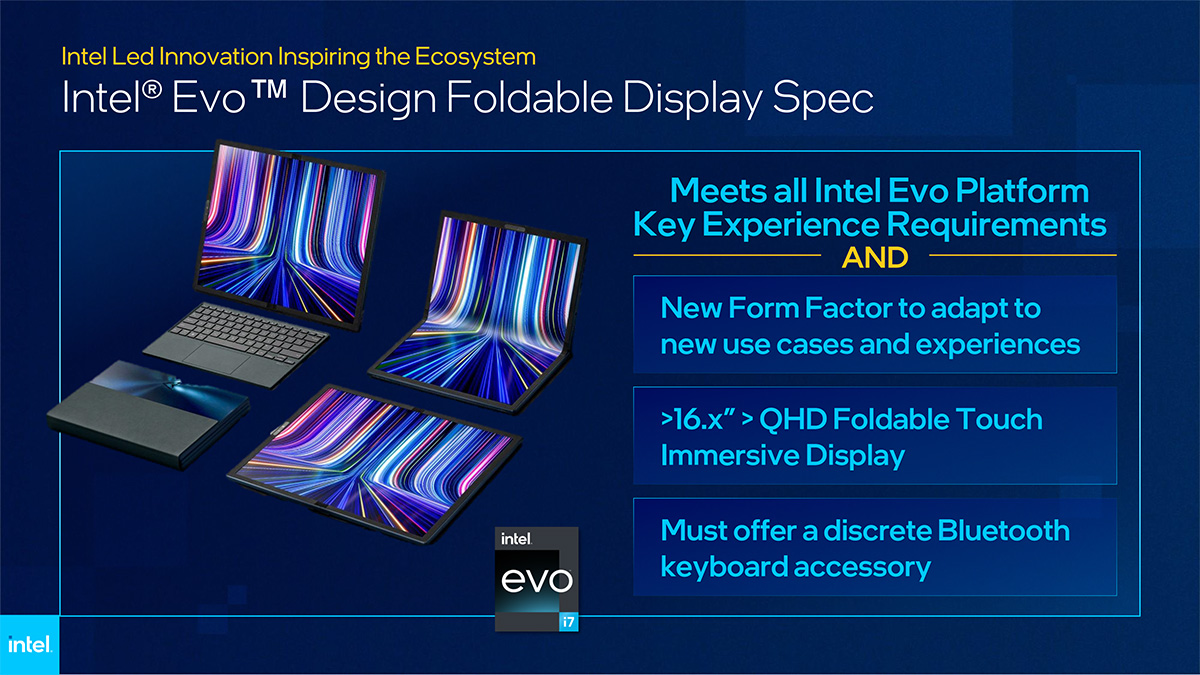 首次引入折叠屏！Intel Evo规范进化第三版：FHD摄像头、高性能和快速响应能力等！ - Zing Gadget