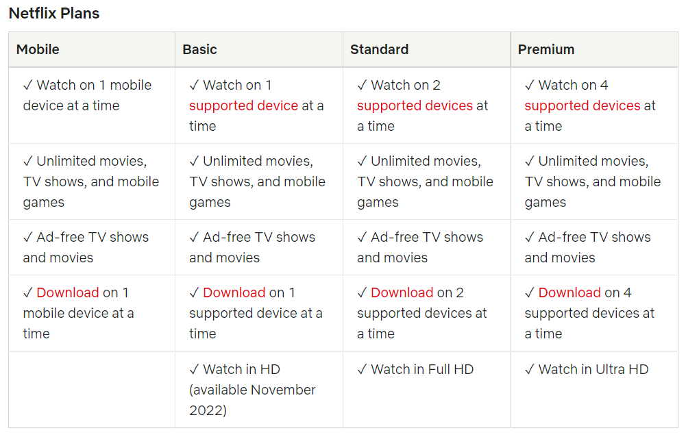 加料不加价！从11月起 Netflix Basic配套的播放画质将从480p升级至720p